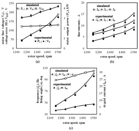 Performance Of The Seig System Operating In Mp Condition For Various Download Scientific