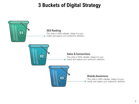 Three Buckets Digital Strategy Business Innovation Investment Presentation Graphics