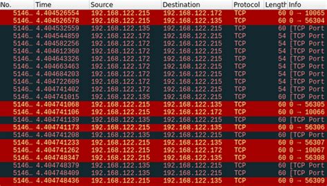 6 9 Denial Of Service Attacks Flashcards Quizlet