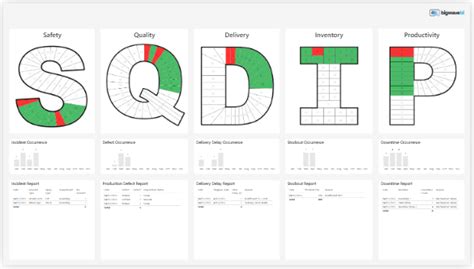 Gemba Board Sqdc Tracker Big Wave Bi