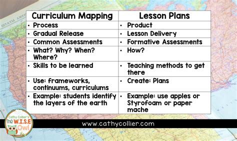 Curriculum Mapping Vs Lesson Planning The W I S E Owl