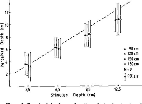 Figure 1 From Effect Of Disparity And Viewing Distance On Perceived
