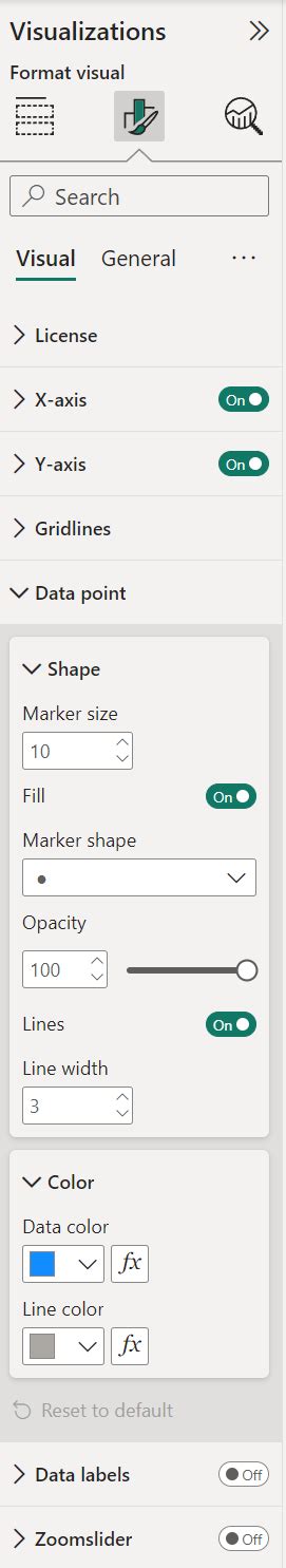 Introduction Lollipop Column Chart Power BI Visuals By Nova Silva