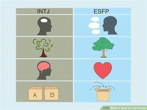 Simple Ways To Spot An Intj Female WikiHow