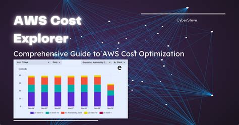 Aws Cost Explorer On Hashnode