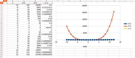 Another Look At Zipfs Law And You Can Chart It Yourself How To Train Your Robot