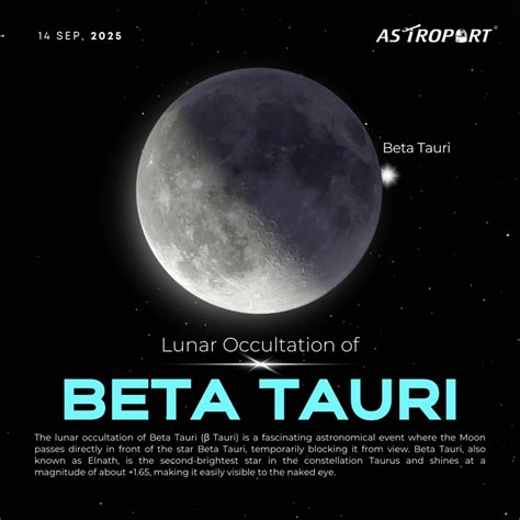 Astroport Global Delhi