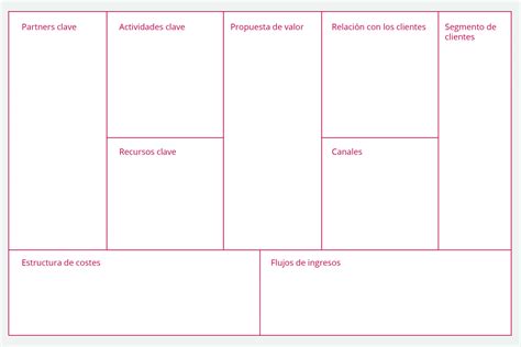 Business Model Canvas Herramienta Para Crear Modelos De Negocio Porn