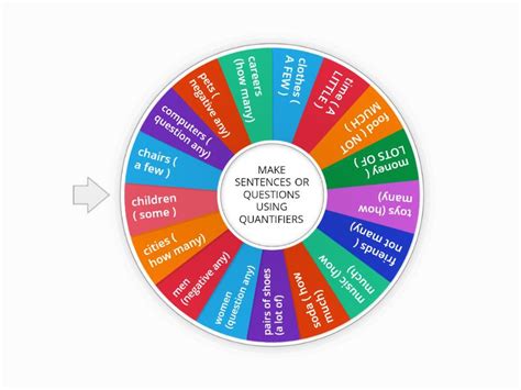 Quantifiers Board Game Random Wheel