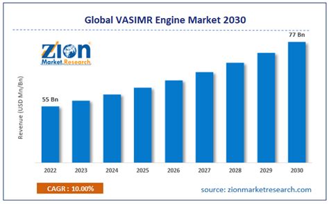 VASIMR Variable Specific Impulse Magnetoplasma Rocket Engine Market Size Report 2030