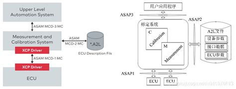 Inca A2l文件inca A2l Csdn博客
