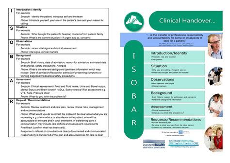 Isobar Tempate Isbar For Assessment Task 2 I S O B A R Introduction