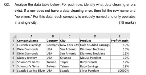 Solved Q2 Analyse The Data Table Below For Each Row
