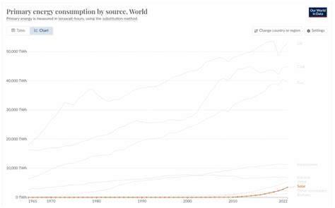 Energy Source Real Climate Science