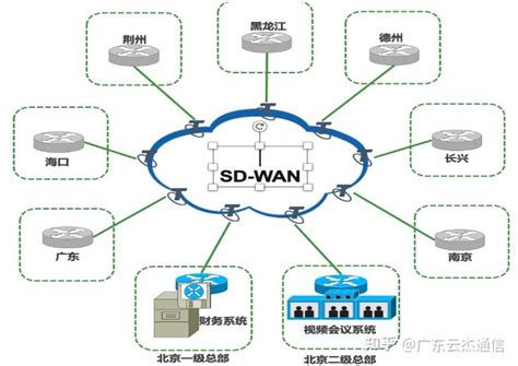 国内能源企业sd Wan组网案例 知乎