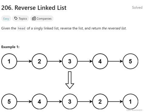 代码随想录day3：链表1（移除链表元素，设计链表，与反转链表） Csdn博客