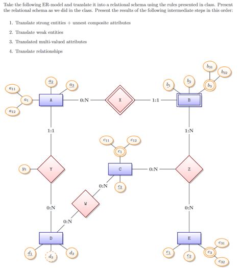 Solved Take The Following Er Model And Translate It Into A