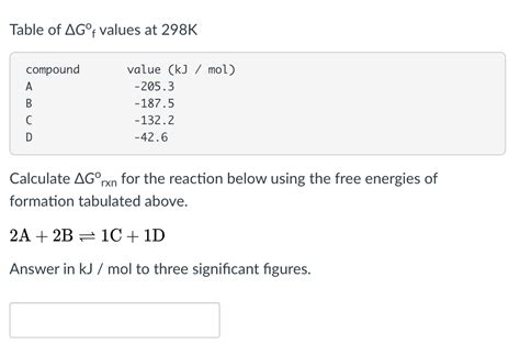 solved table of ag°f values at 298k compound a b value kj