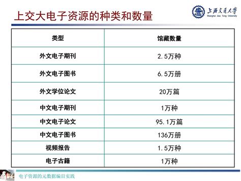 电子资源的元数据编目实践 黄镝 武汉 ， Ppt Download