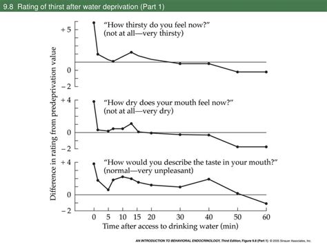 PPT Chapter 9 Homeostasis Behavior Further Discussion Of The