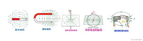 【雕爷学编程】arduino动手做（01） 干簧管传感器模块2振动探测器里面的那个类似干簧管的叫什么 Csdn博客