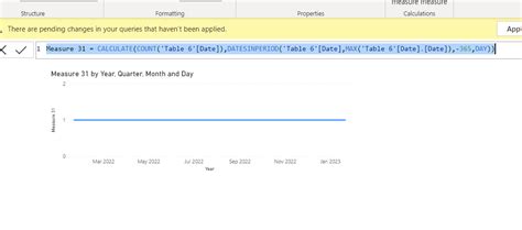 Solved Datesinperiod Shows Dates Beyond The Maximum Date