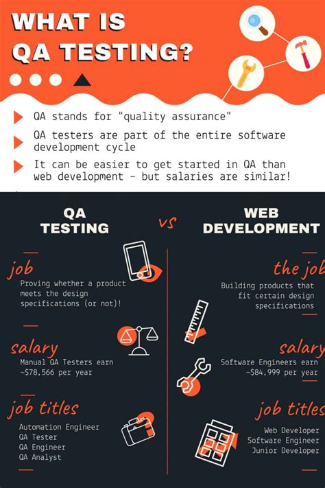 the difference between qa testing and web development by fita lathifa