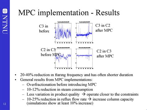 Implementation Of Mpc In A Deethanizer At The Kårstø Gas Plant Ppt