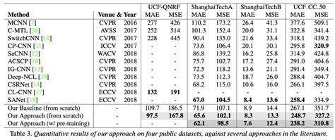 [msa Net]multi Scale Attention Network学习笔记 Msanet Csdn博客