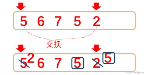 【数据结构（初阶）】还不知道排序的稳定性是什么？一篇文章带你理解！ Csdn博客