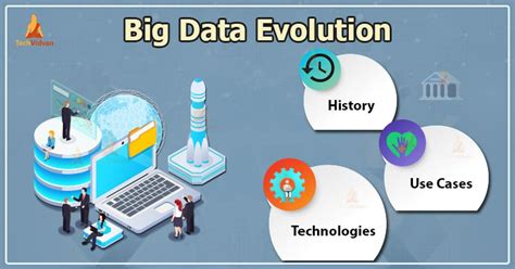 The History Evolution And Technologies Of Big Data With Use Cases