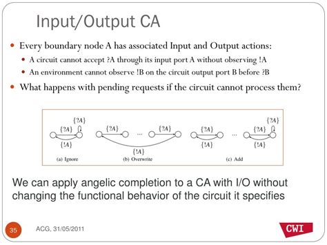 PPT Input Output Conformance Testing For Channel Based Connectors PowerPoint Presentation ID
