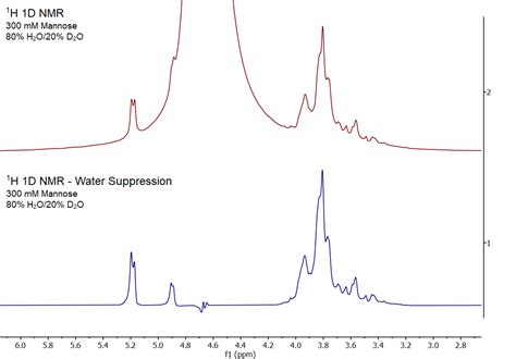 X Pulse World First Broadband Benchtop Nmr System Magnetic