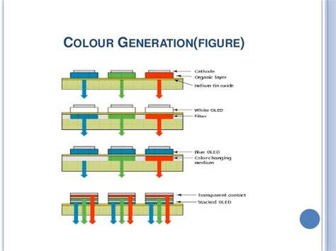 Oled Technology Seminar Ppt