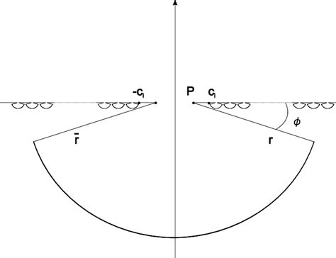 Eliminating Self Intersections Download Scientific Diagram