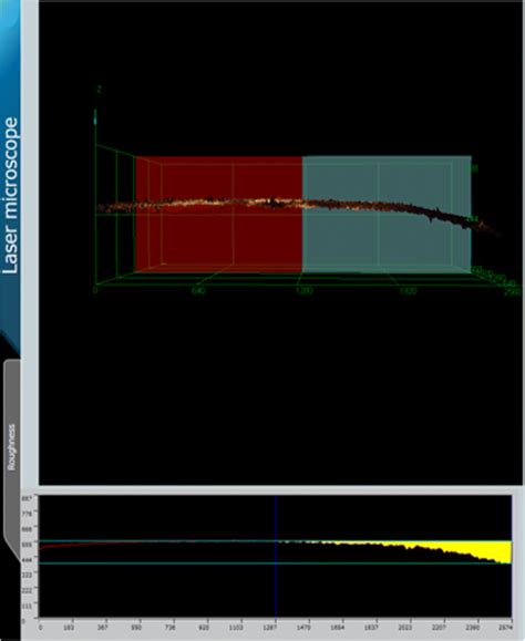 3d Profilometry Showing The Control Region Left Side And The Treated Download Scientific