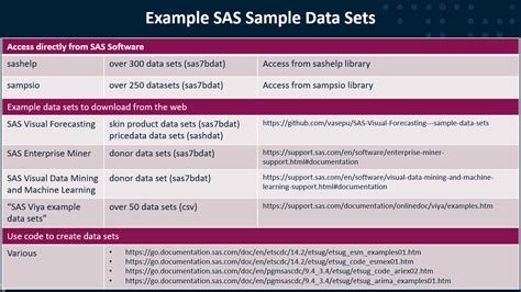 Free Sas Sample Data Sets For Forecasting