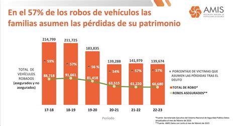 La Delincuencia No Da Tregua Estos Son Los Modelos De Autos Más