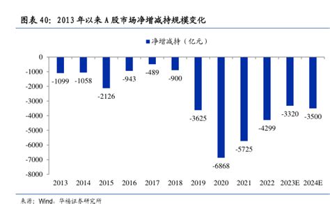 2003年以来a股市场机构和散户持股市值占比 2023年12月 行业研究数据 小牛行研