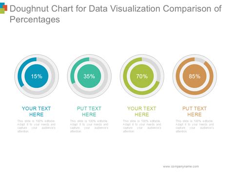 Top 10 Doughnut Chart Templates With Samples And Examples