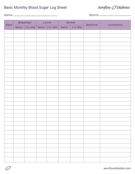 Diabetic Diary Template