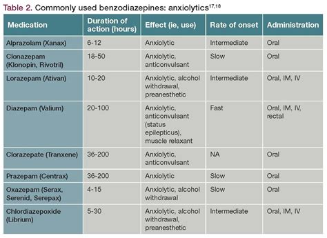 Understanding Benzodiazepines Commonly Prescribed But Caution Advised