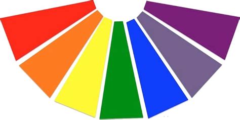Roygbiv Or Vibgyor Rainbow Color Codes Webnots Color Coding