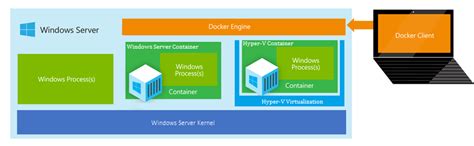 Microsoft Expands Its Container Support With Hyper V Containers And