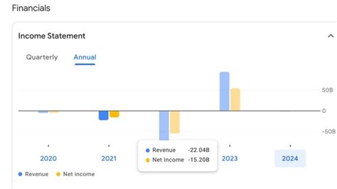 Rhfl Share Price Target 2024 To 2030 Shareholding Pattern For Rhfl