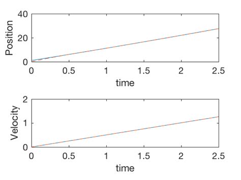 kalman filter