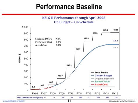 PPT NSLS II Project Status PowerPoint Presentation Free Download ID