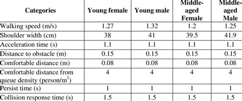 Input Parameter Based Specific User Categories Download Scientific Diagram