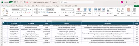 Tissue Engineering Kpi Dashboard In Excel Pk An Excel Expert