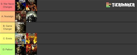 Fallout Game Tier List Community Rankings Tiermaker